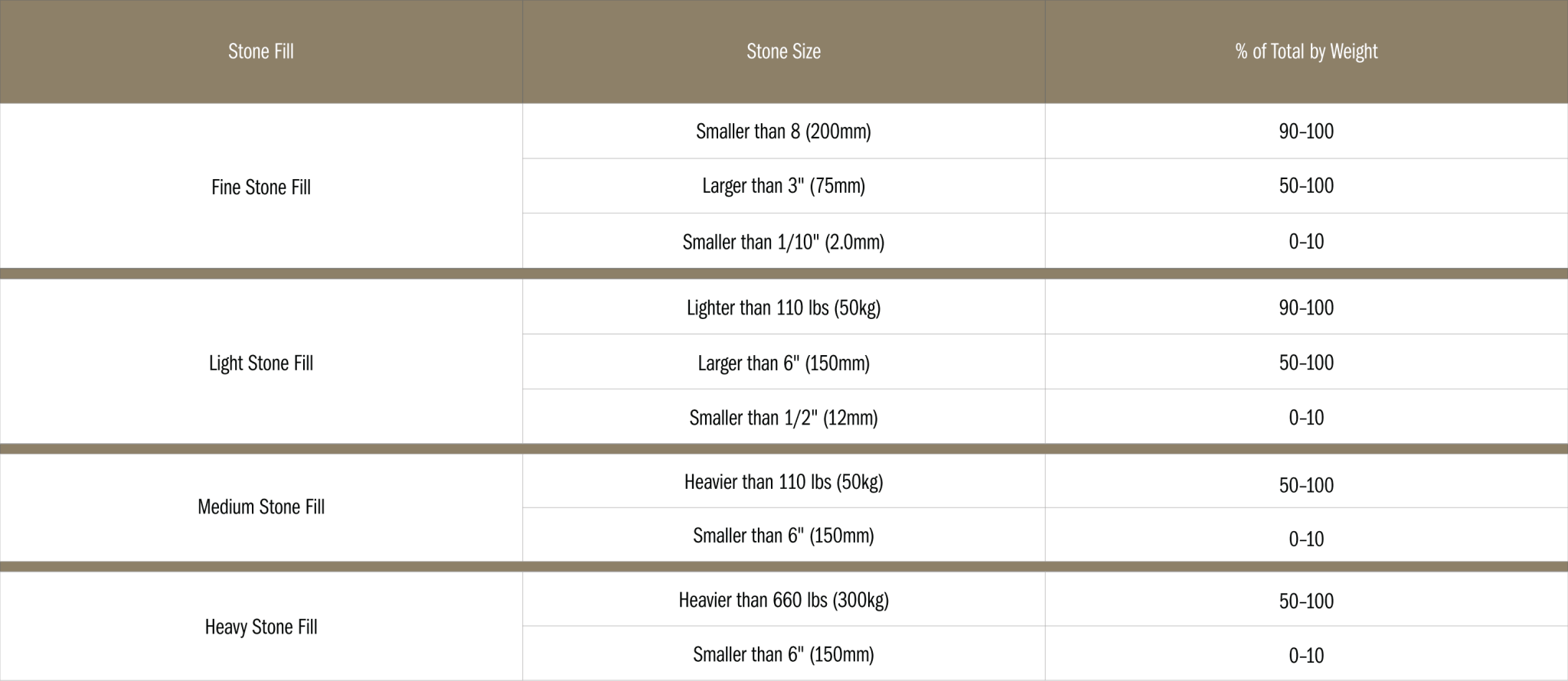 Elmsford Products - Thalle